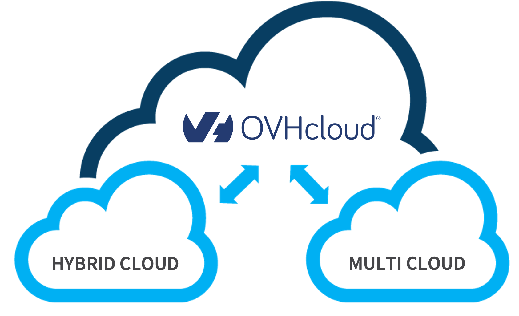Right Sizing & Workload Optimization in the Cloud – Launched Tech News